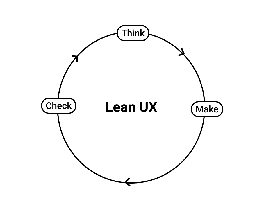 Rover Engineering UX Case Study - USYTech