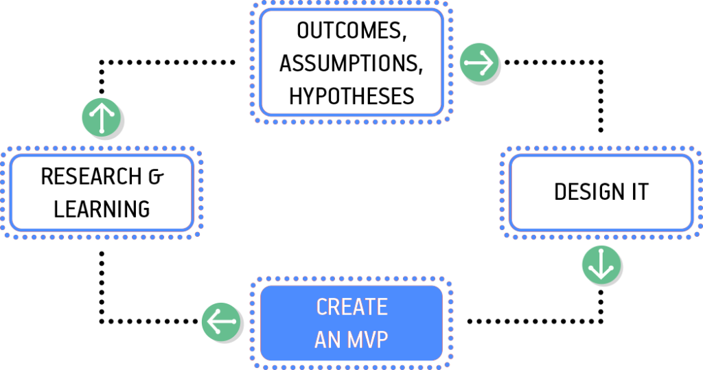 Rover Engineering UX Case Study - USYTech